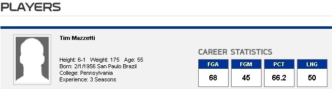 De quase corintiano a herói da NFL, conheça o barman Tim Mazzetti ...